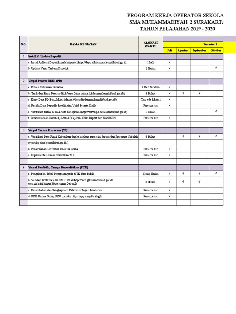 Program Kerja Operator Sekolah 2022 | PDF | Bisnis