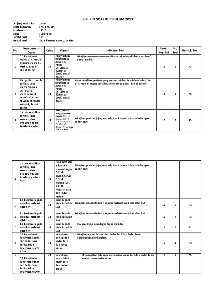Format Kisi Kisi Soal PAI KLS 7 | PDF | Agama & Spiritualitas