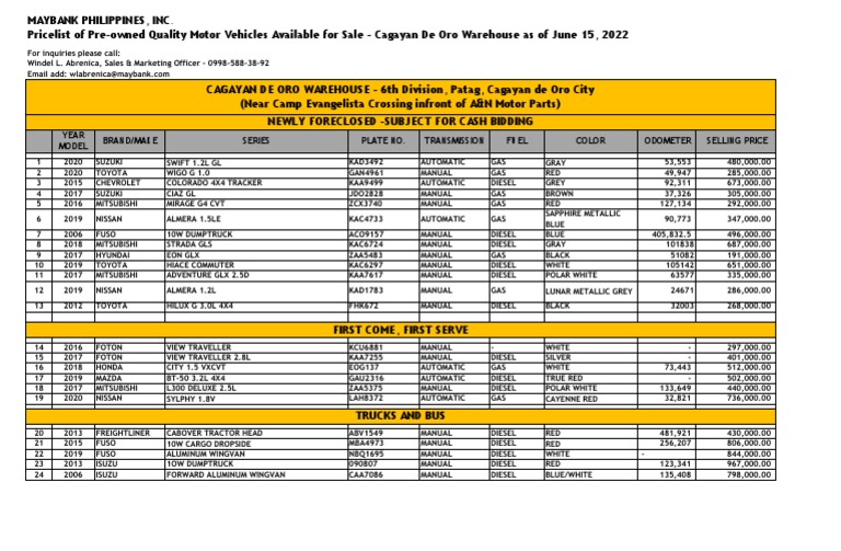 Maybank Repossessed Cars CDO List 2022 | PDF | Motor Vehicle ...