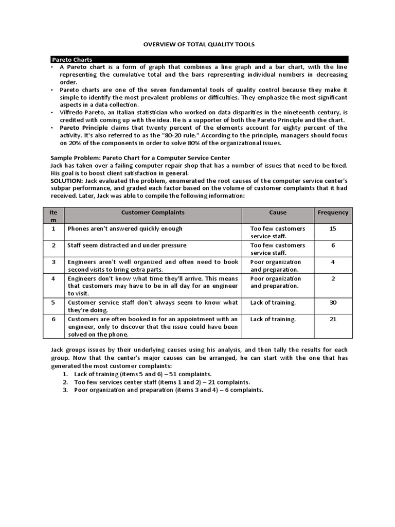 09 Overview of Total Quality Tools | PDF | Six Sigma | Causality