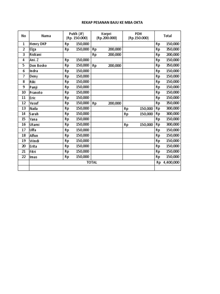 Rekap Baju Mba Okta | PDF