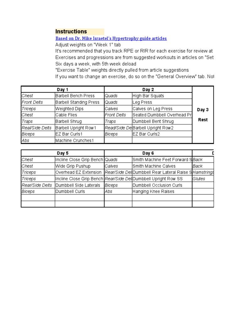 Dr. Mike Israetel Training Volume Landmarks Hypertrophy Routine | PDF ...