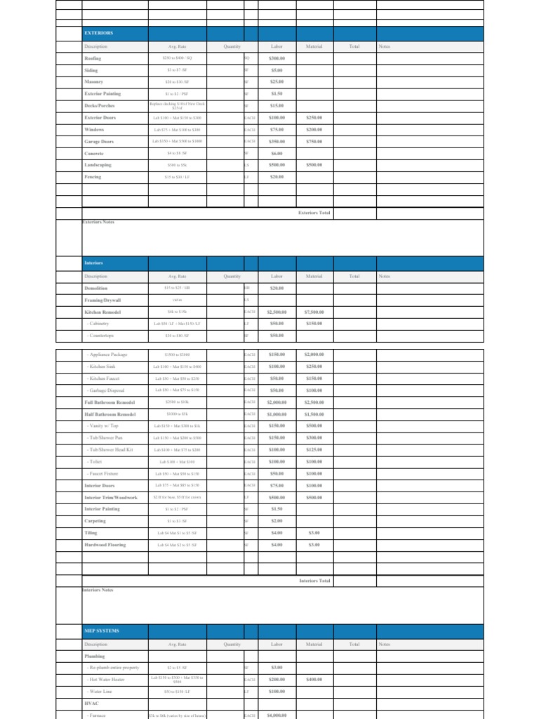 Rehab Estimate Form Basic | PDF | Bathroom | Shower