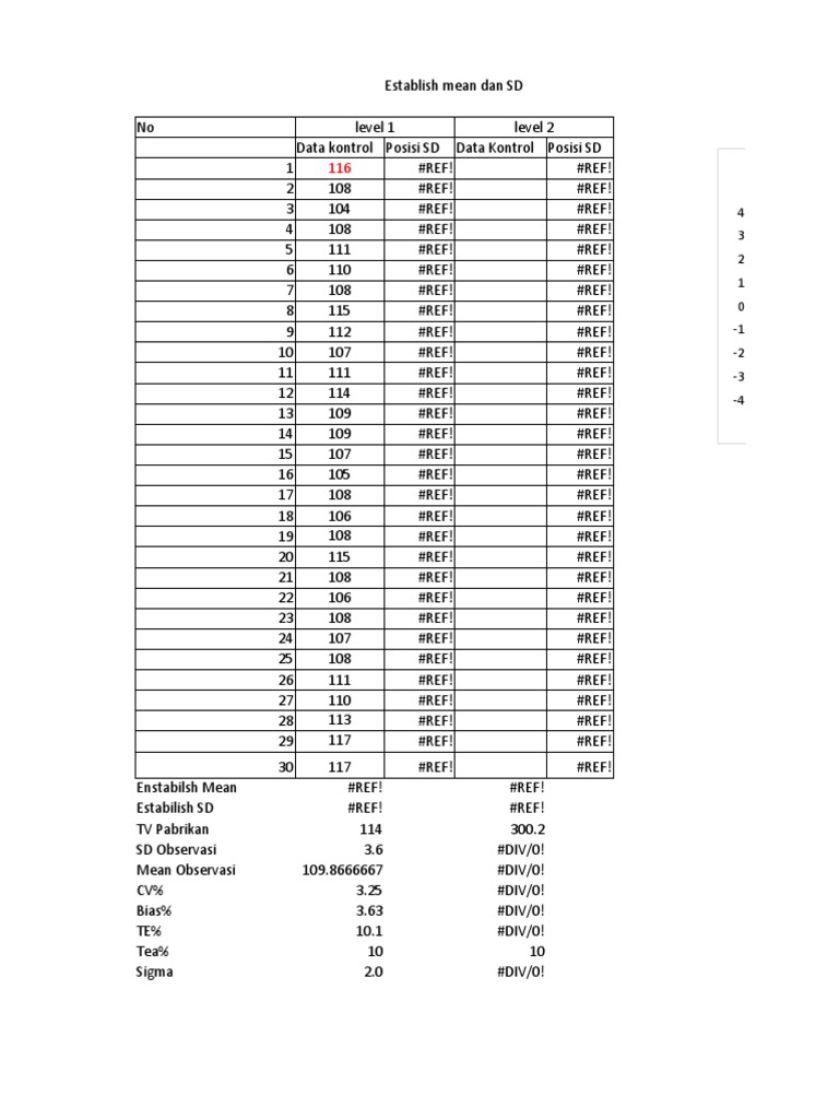 Pmi Glukosa - Biopath - Biolis 2022 | PDF | Six Sigma | Quality Management