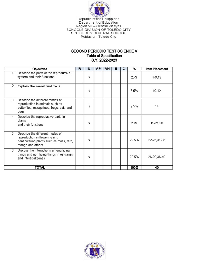 2ND Periodical Test Grade-5 All Subjects | PDF | Flowers | Reproductive ...