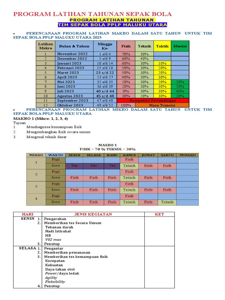 Program Latihan Tahunan Sepak Bola | PDF