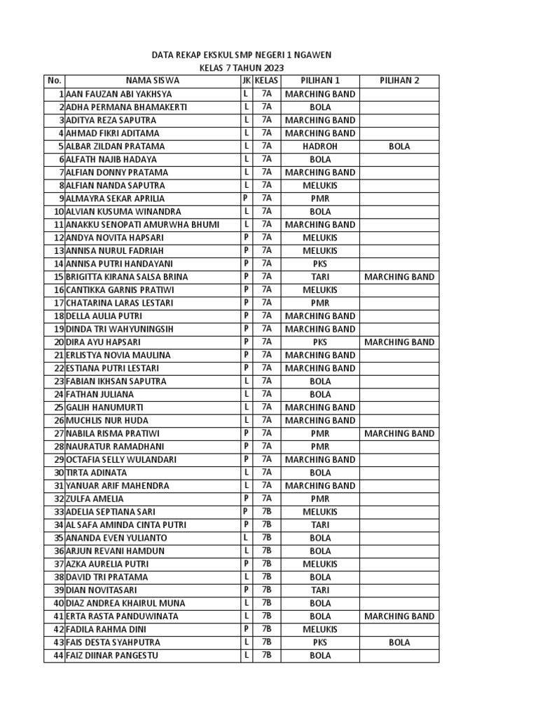 Data Ekskul 2023 Final Bos | PDF