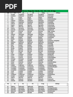 Price List JNT Cargo Terbaru | PDF
