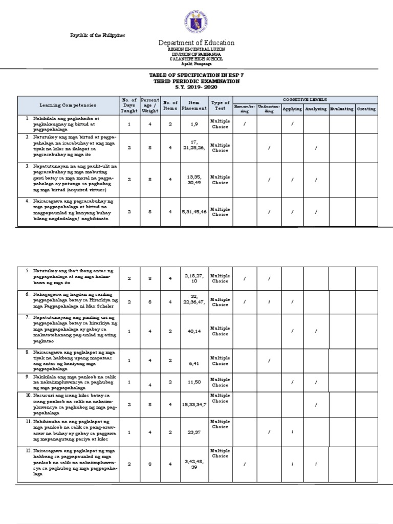 ESP 7 3rd PT TOS | PDF