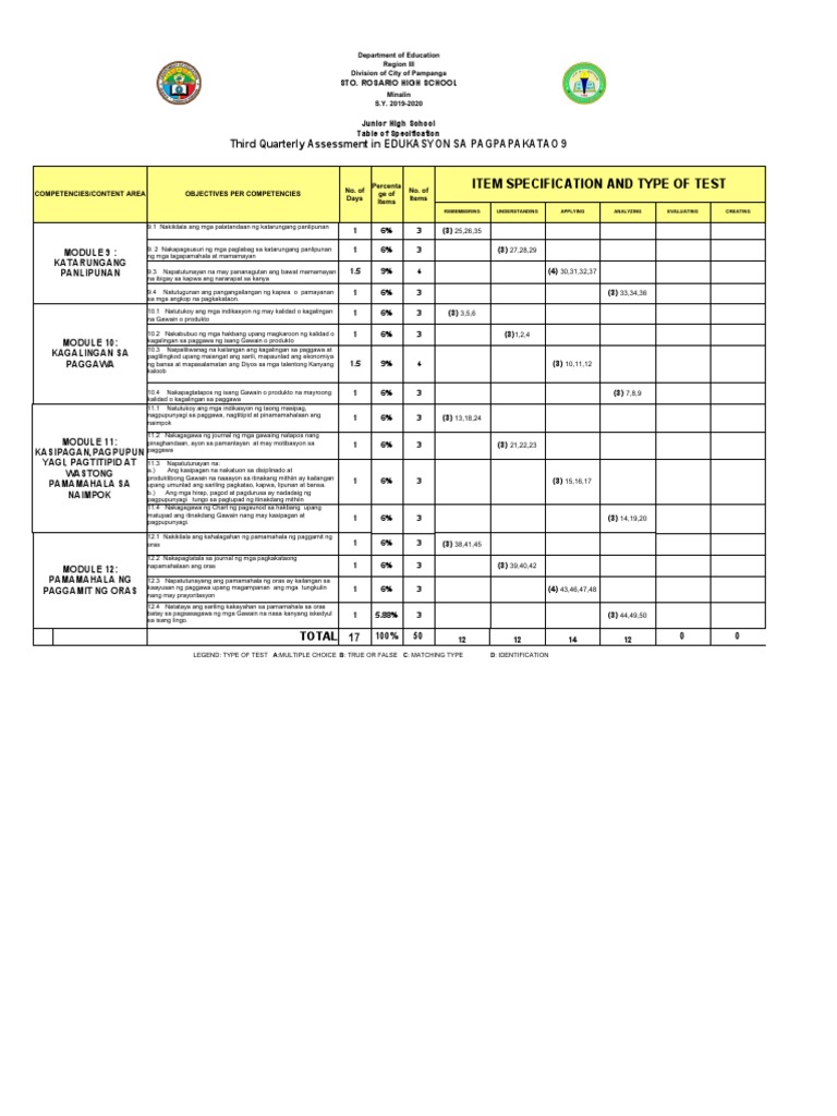 Tos Esp 9 3RD Q | PDF