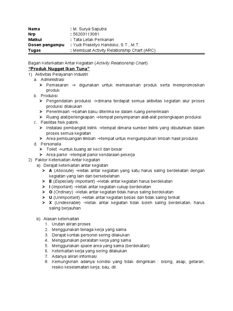 ARC Tata Letak - Surya | PDF