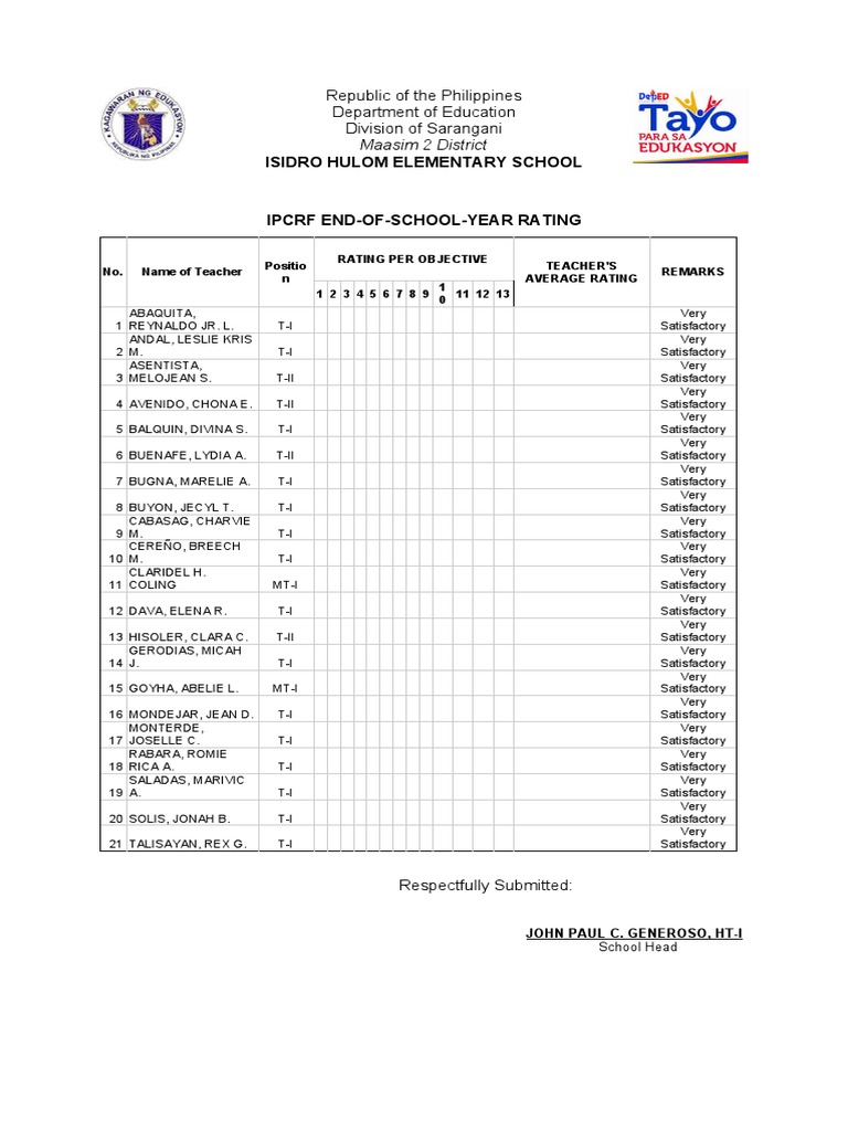 Accomplishment Report - Mpre 2022 | Download Free PDF | Curriculum ...