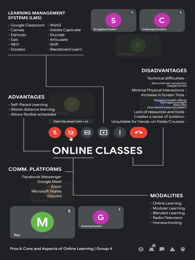 Group 4 - Mind Map | PDF