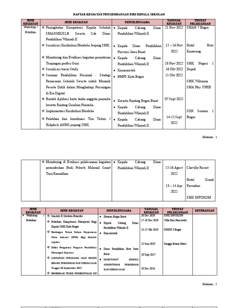 Pengembangan Diri Kepsek | PDF