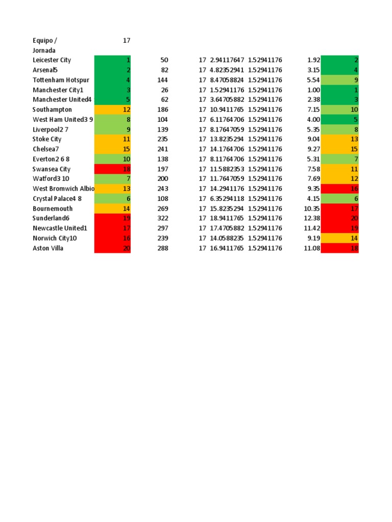 ENGLAND PREMIER LEAGUE TABLE 2025 26 PDF Technical Specifications ...