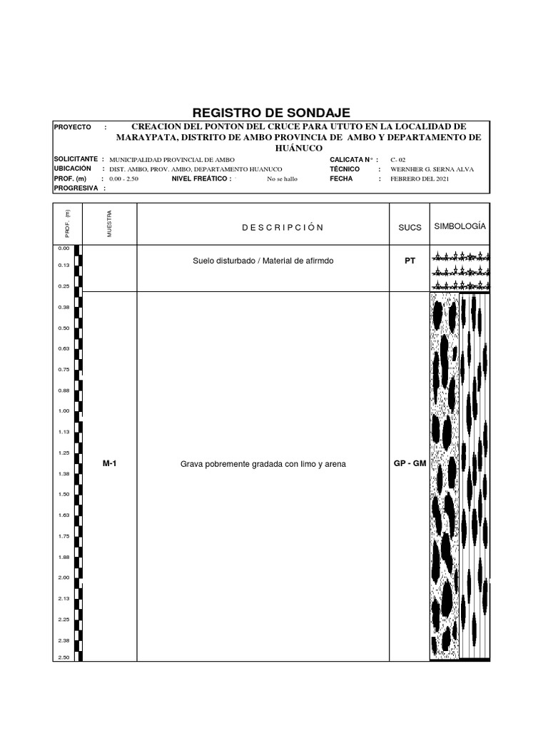 Calicata 02 GP-GM | PDF | Albañilería | Ciencias de la Tierra