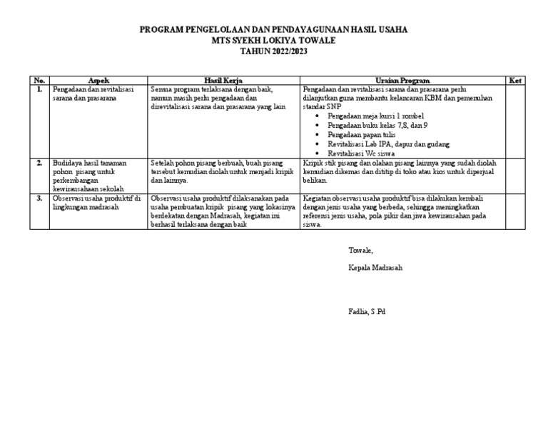 3.2.3.b Program Pengelolaan Dan Pendayagunaan Hasil Usaha | PDF