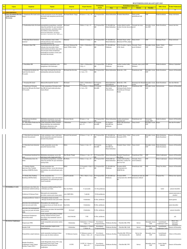RUK BOK Puskesmas Kolakaasi Th. 2023 | PDF