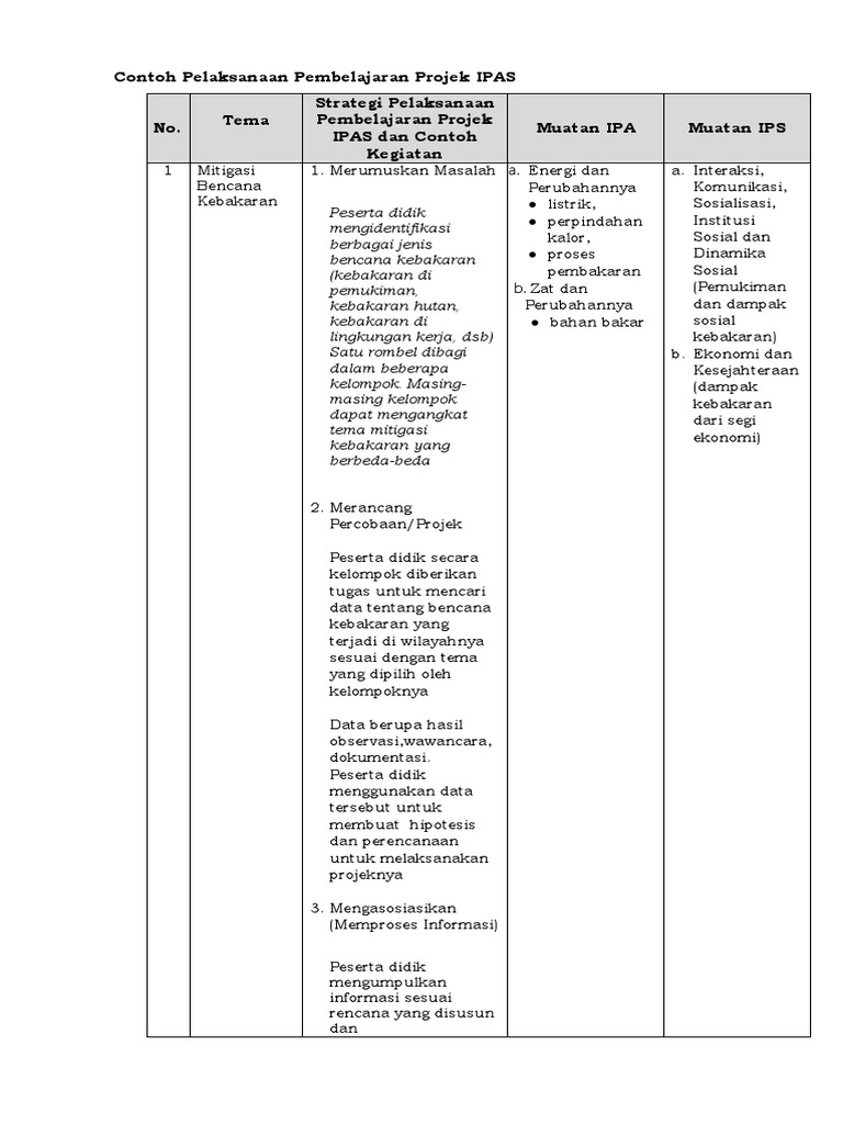 Contoh Projek Pembelajaran IPAS | PDF