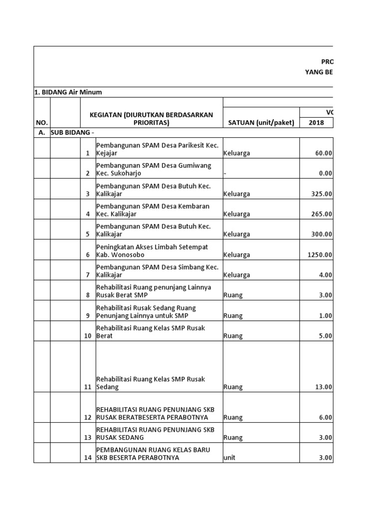 Usulan Kegiatan DAK Fisik 2018 Wonosobo | PDF | Griya & Taman