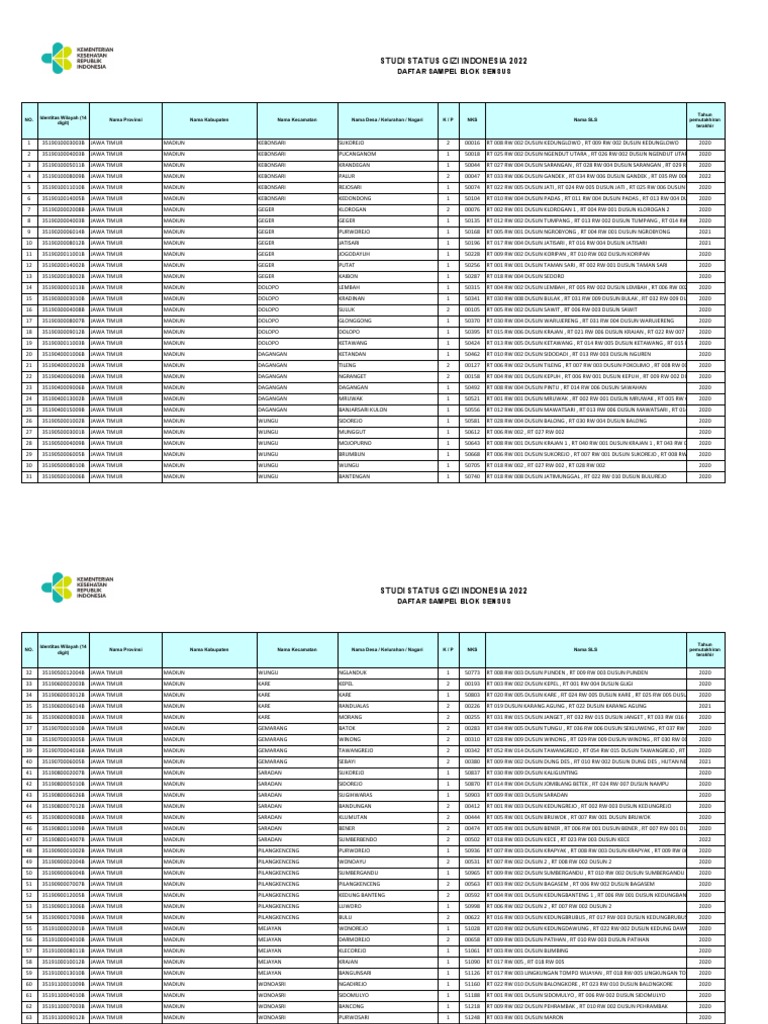 Data Sensus Gizi Madiun 2022 | PDF
