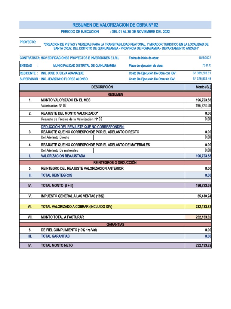 Resumen de Valorización #01 | PDF