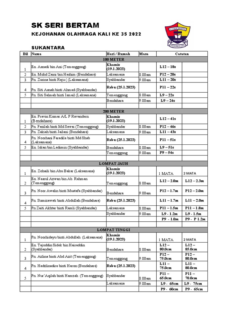 jADUAL sUKANTARA 2022 | PDF