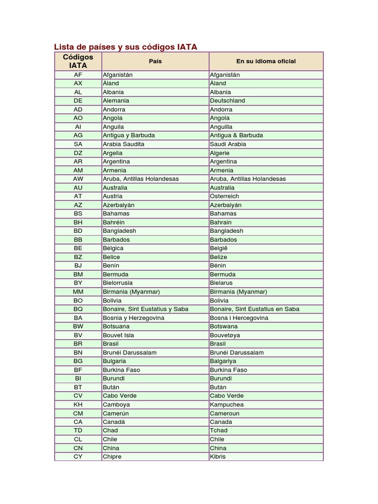 Códigos IATA de Países y Ciudades | PDF