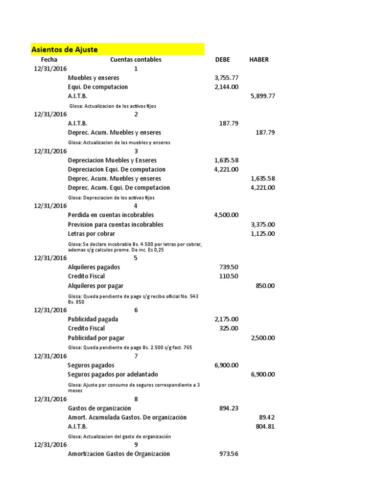 Práctica Ajustes Contables | PDF | Contabilidad | Amortización (Negocio)