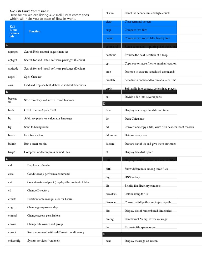 A-Z Kali Linux Commands | PDF | Computer File | File Transfer Protocol