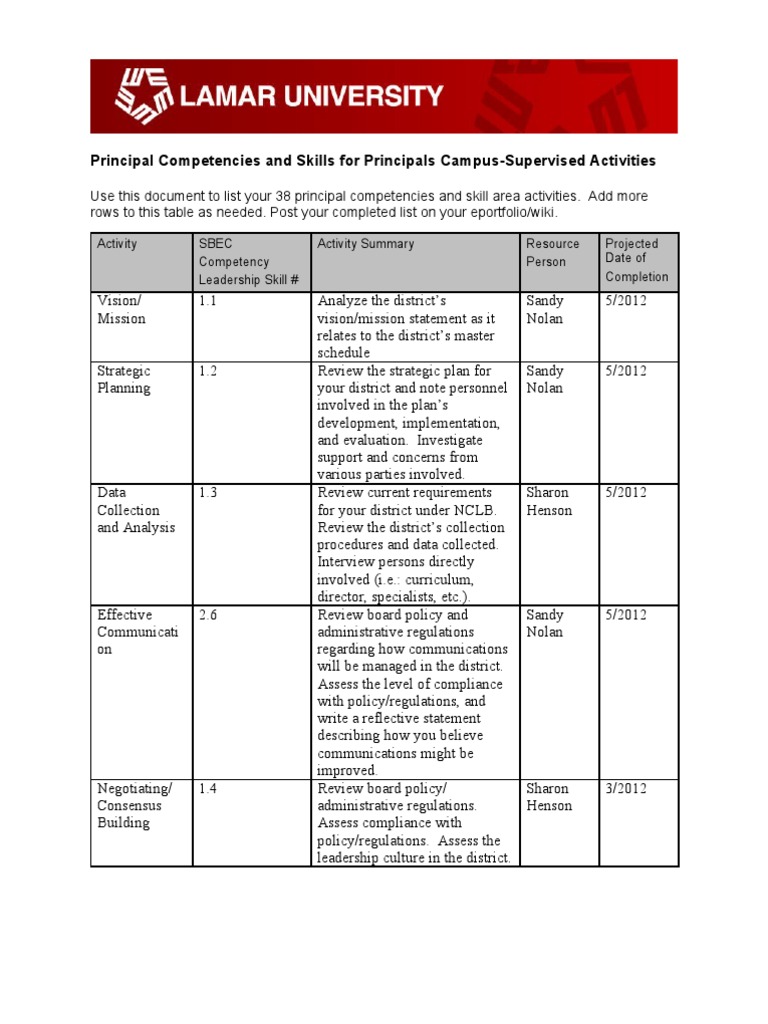 Ginnie Harwood Draft Principal Competencies Chart | PDF