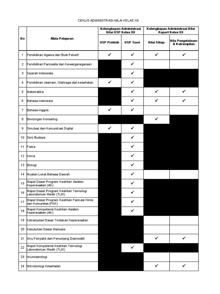Ceklis Administrasi Nilai Kelas XII | PDF