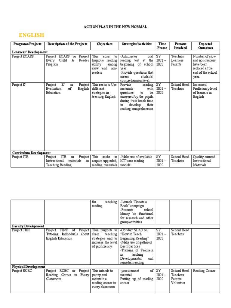 Soft Copy - English - Action Plan in The New Normal | Download Free PDF ...