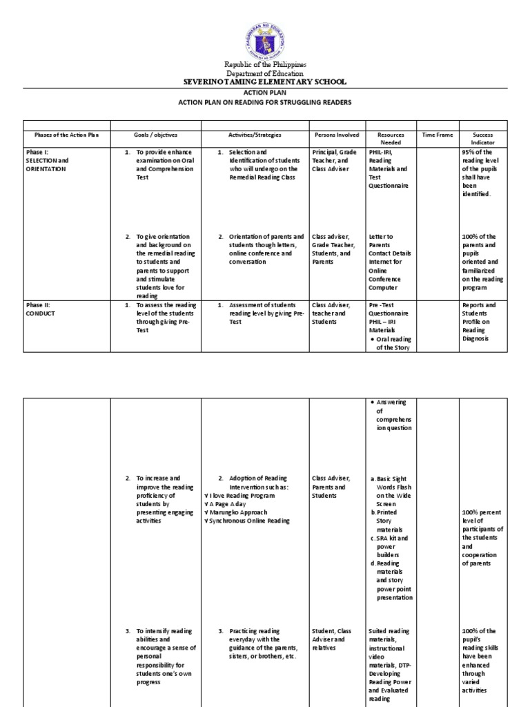 Reading - Action Plan For Strugglng Readers-2021 | PDF | Reading Comprehension | Learning Methods