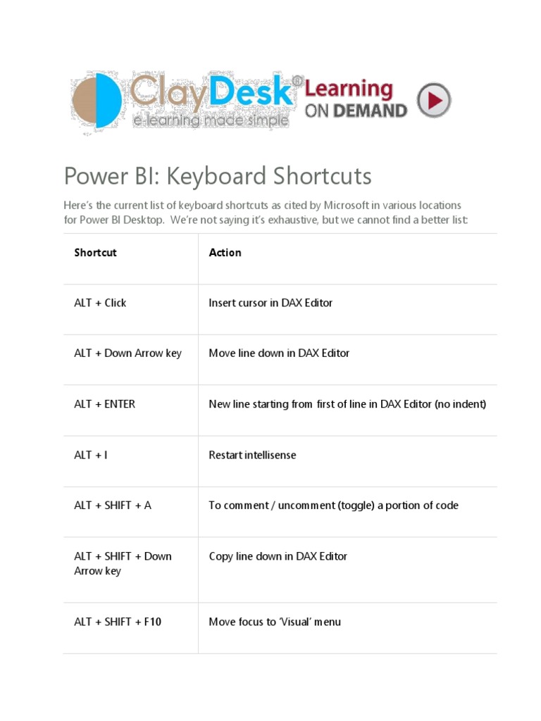 Powerful Power BI: A Comprehensive Collection of Keyboard Shortcuts for ...