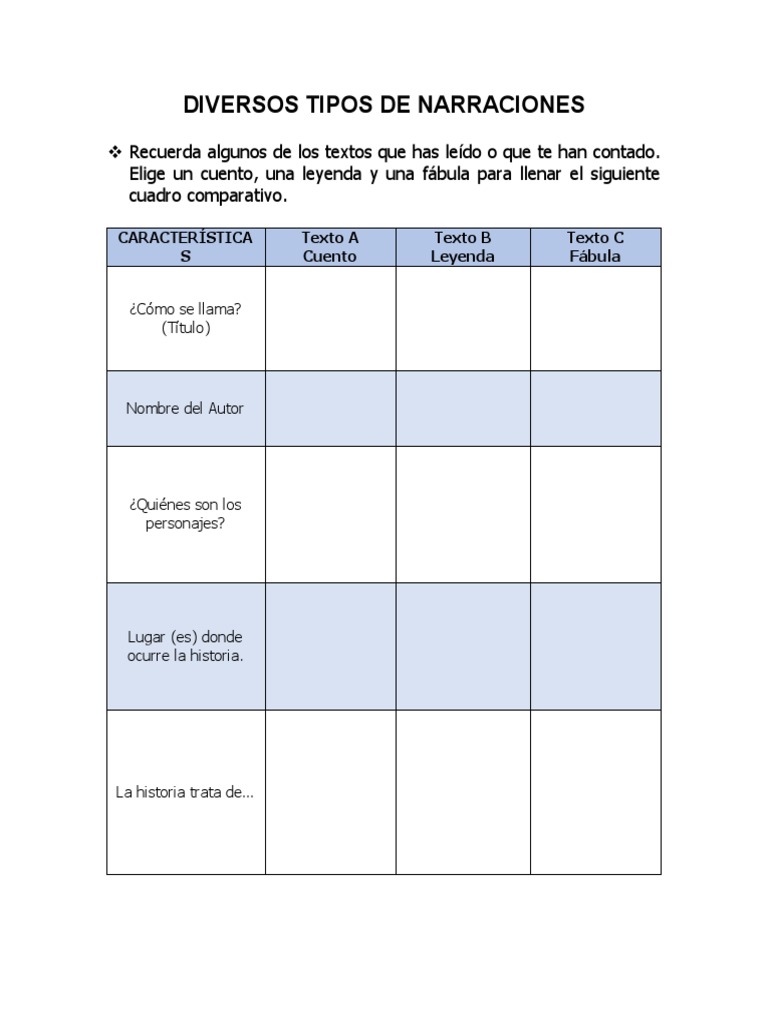 Diversos Tipos de Narraciones | PDF