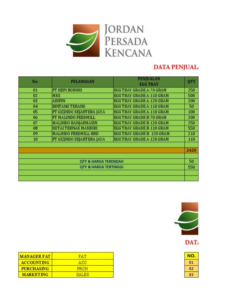Tugas Excel Nadia Alfa | PDF