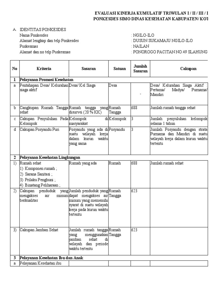 Evaluasi Kinerja Ponkesdes Ngilo-Ilo | PDF | Sains & Matematika