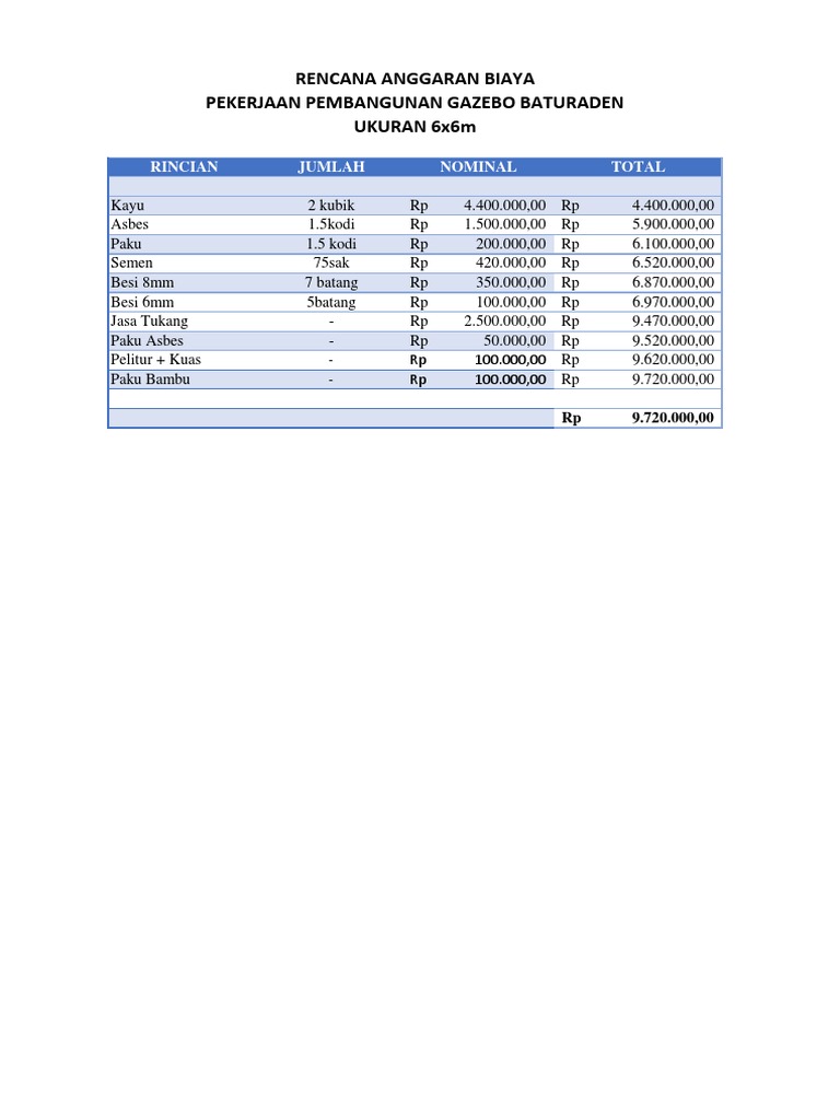 RAB GAZEBO 6x6 | PDF