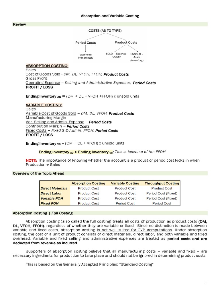 3 Absorption Vs Variable Costing | PDF | Cost Accounting | Inventory
