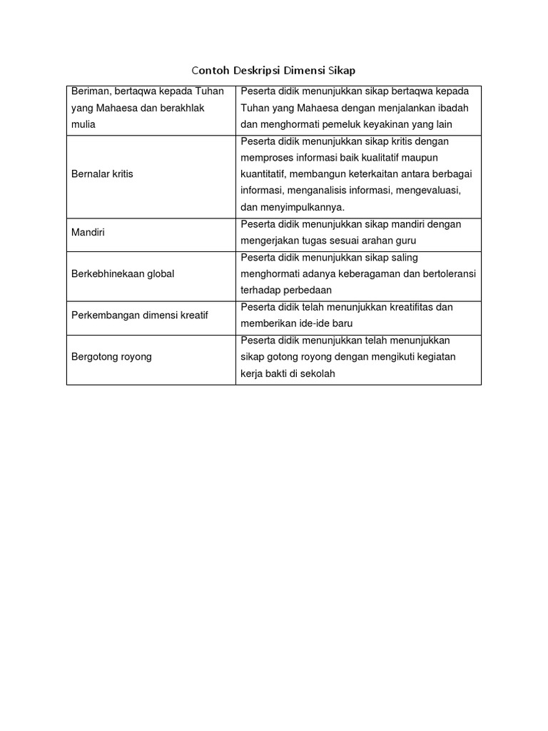 Contoh Deskripsi Dimensi Sikap | PDF