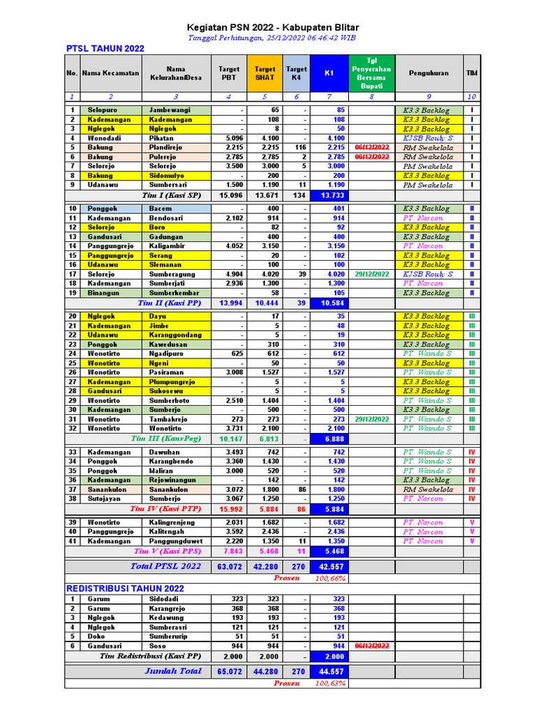 Bersama Bupati Blitar-1 | PDF