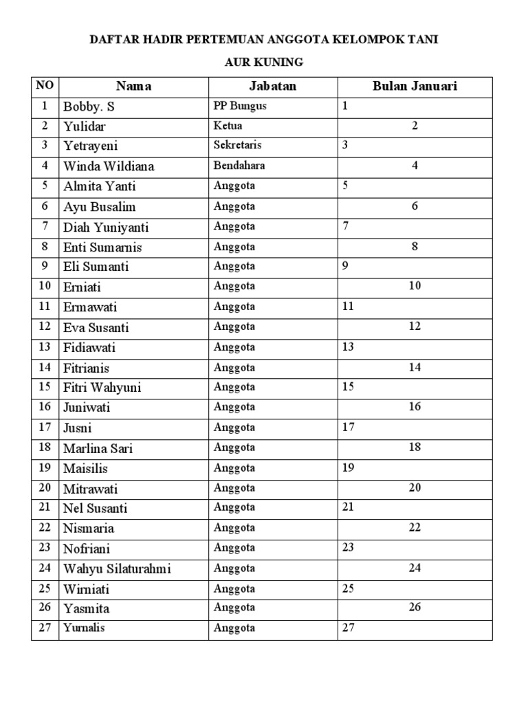 Daftar Hadir Pertemuan Anggota Kelompok Tani | PDF