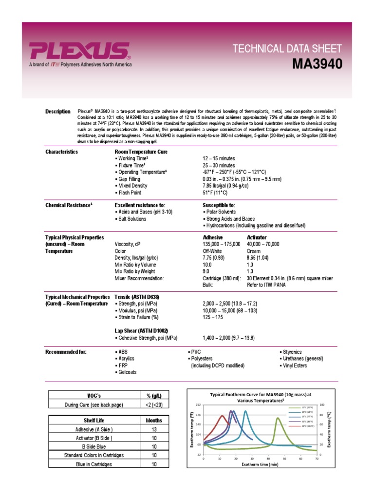 ITW Adhesive Plexus-MA3940-Data-Sheet | PDF | Adhesive | Strength Of Materials