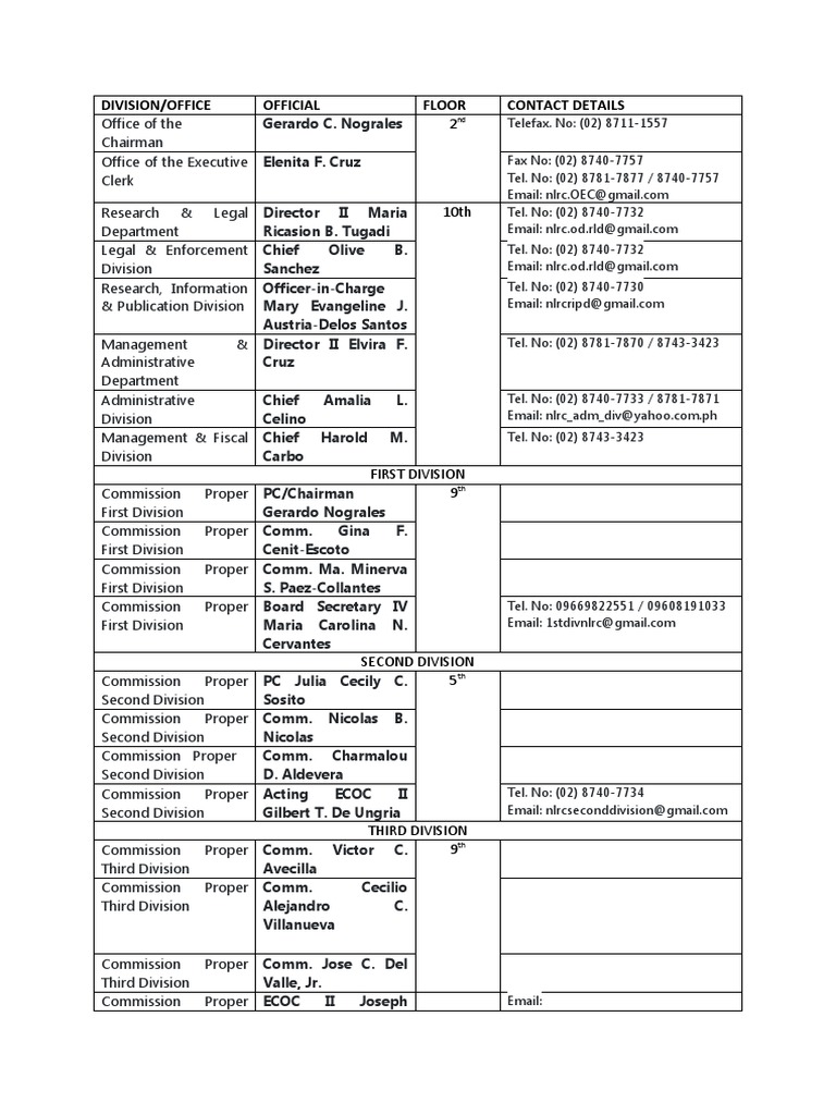 Office Directory | PDF