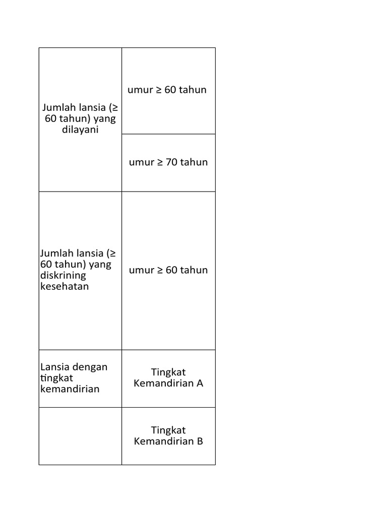Format Laporan Lansia 2022 PKM REVISI RUMUS | PDF