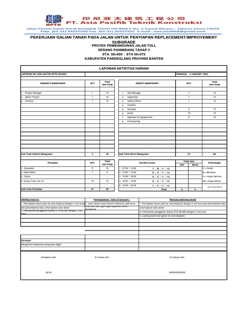 Laporan Harian 04012023 | PDF