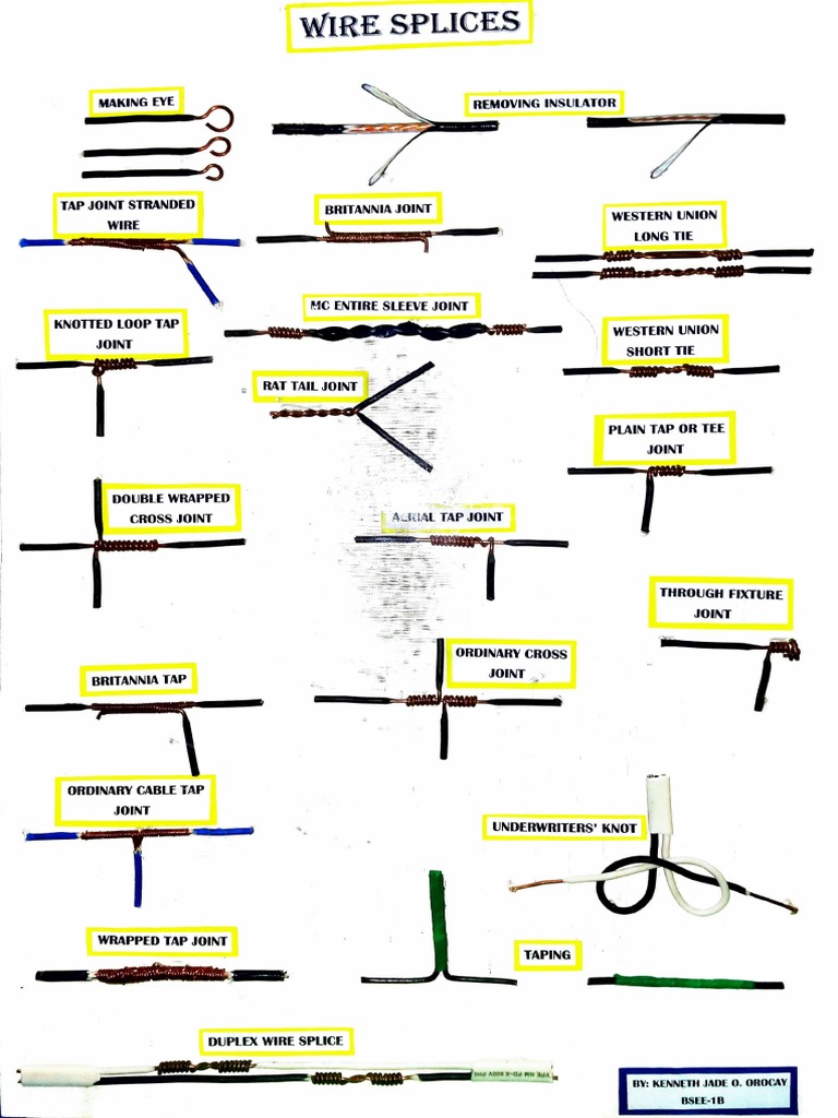 Activity - 2 - Wire Splices | PDF