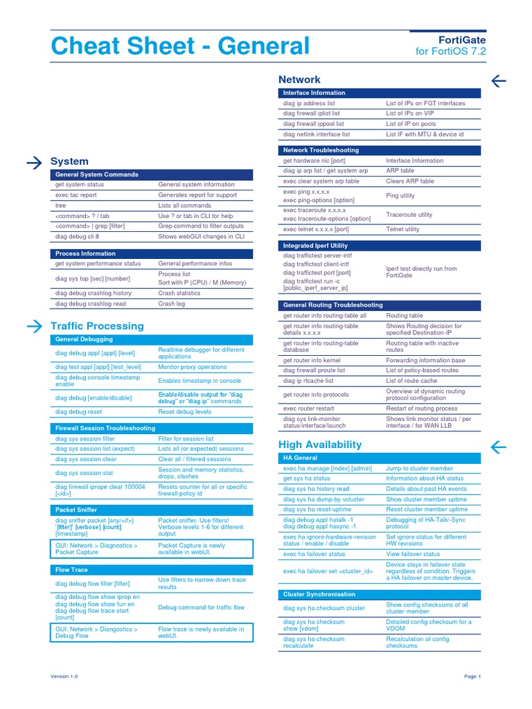 CheatSheet FortiOS 7.2 v1.0 | PDF | Proxy Server | Router (Computing)