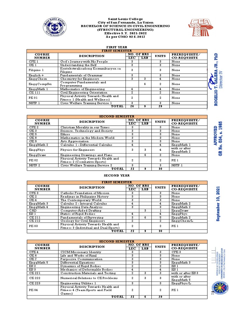 Bsce Curriculum Sy 2021 2022 | PDF | Engineering | Computer Aided Design